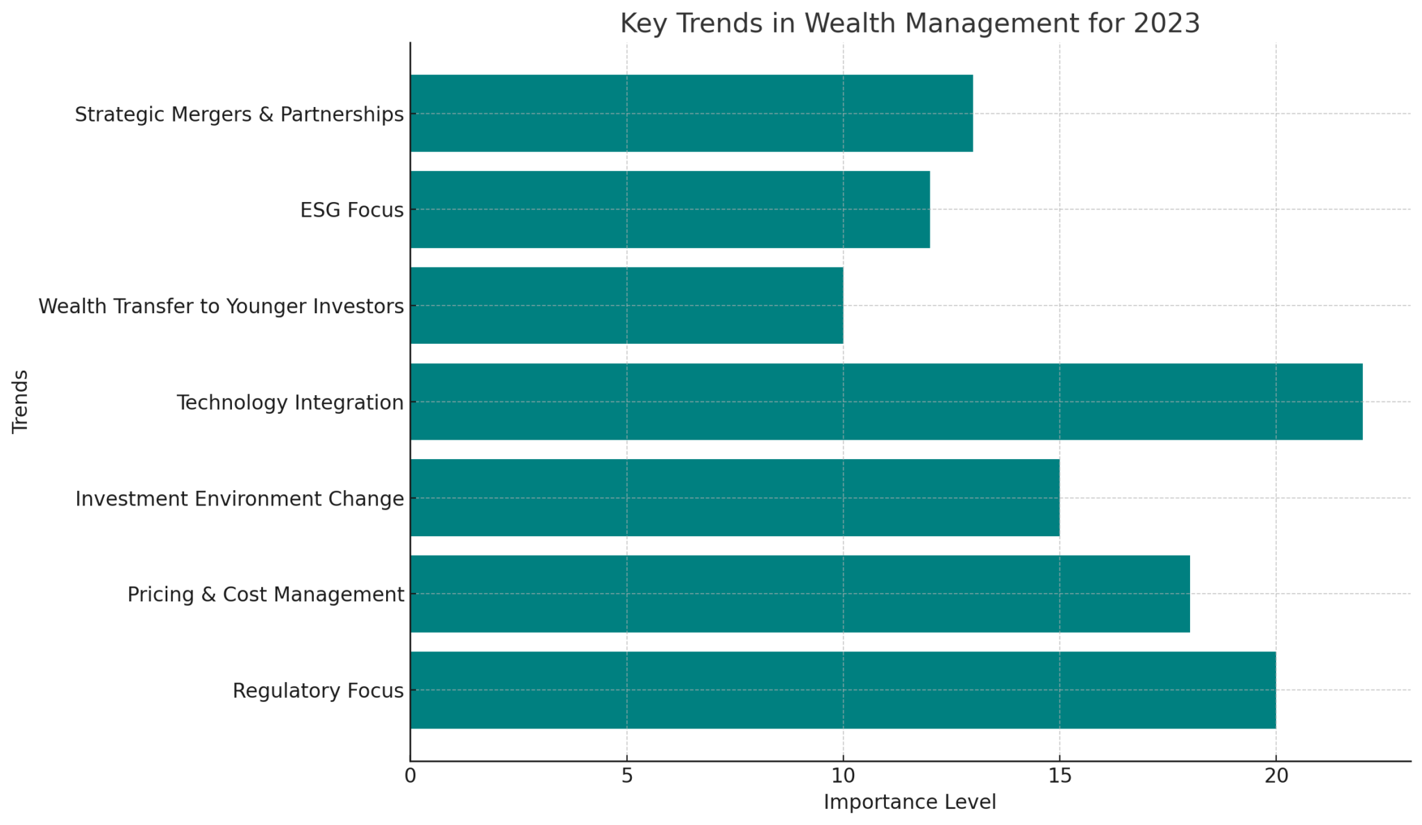 Wealth Management in a Changing World: Navigating Legal Environments ...