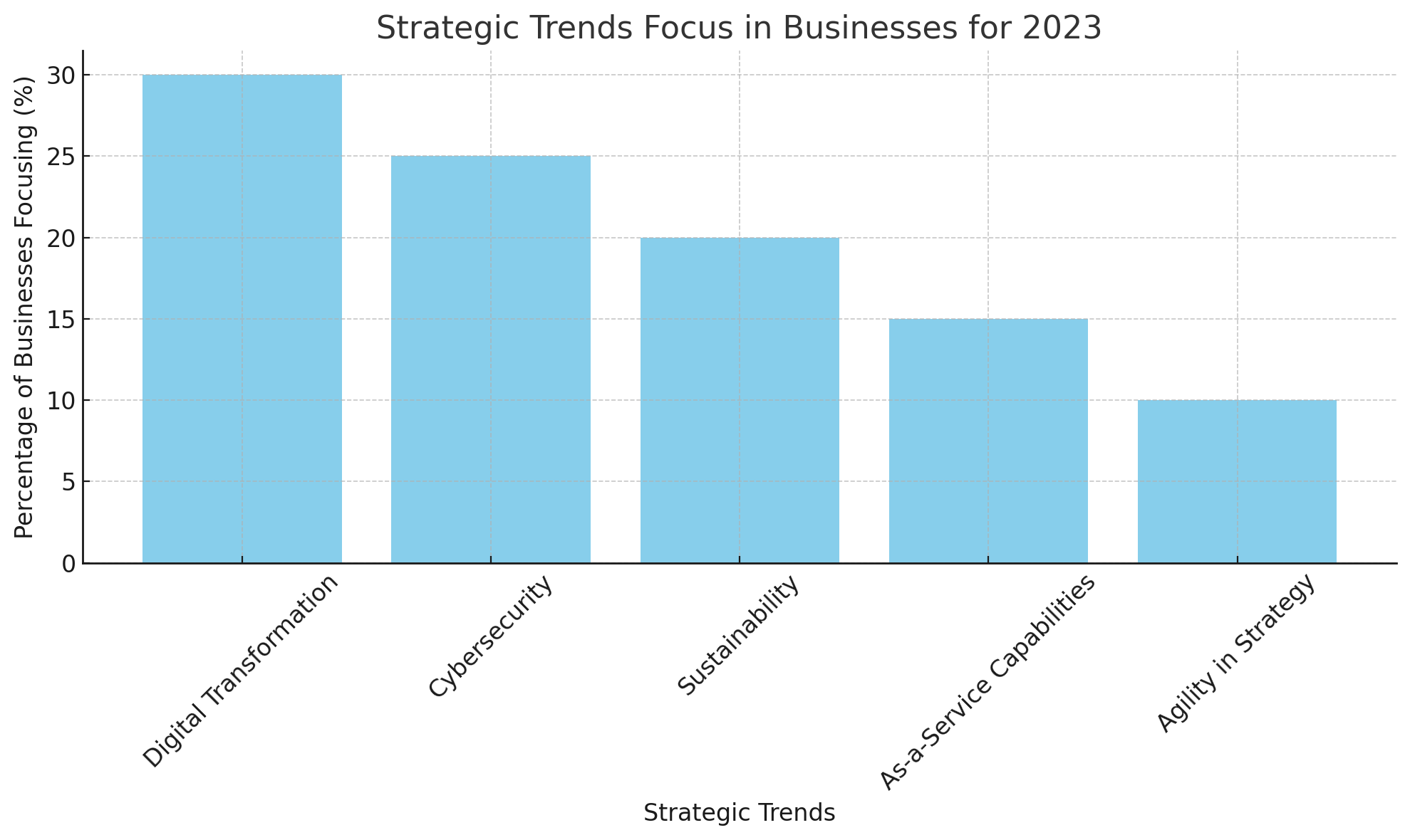 From Vision to Reality: The Role of Strategic Planning in Business ...